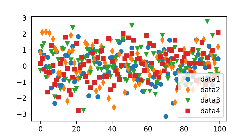 快速入门指南 — Matplotlib 3103 文档 Matplotlib 绘图库