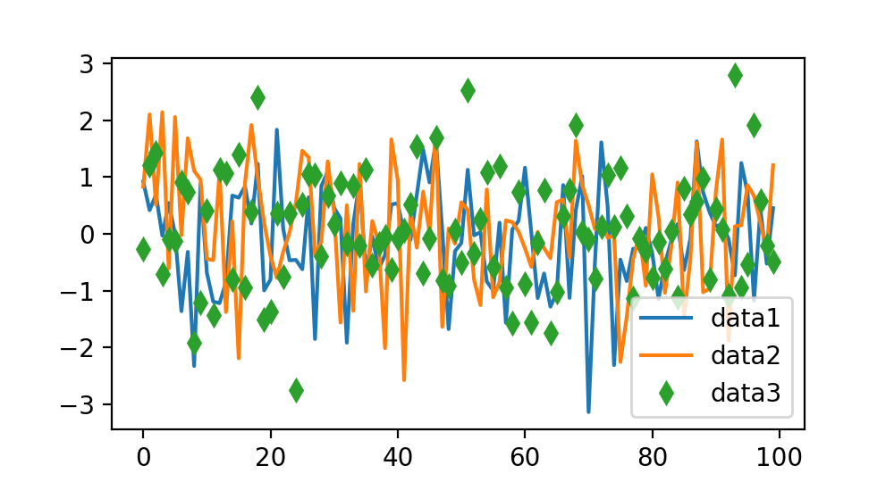 快速入门指南 — Matplotlib 3103 文档 Matplotlib 绘图库