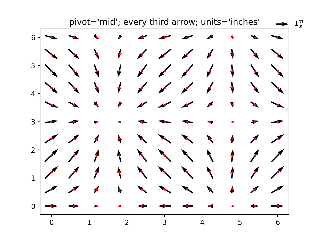 高级 quiver 和 quiverkey 函数 — Matplotlib 3.10.3 文档 - Matplotlib 绘图库