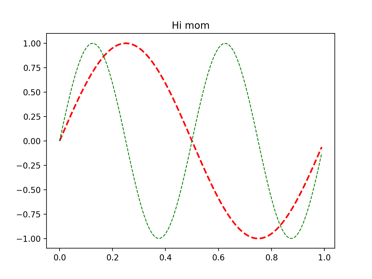 设置和获取属性 — Matplotlib 3103 文档 Matplotlib 绘图库