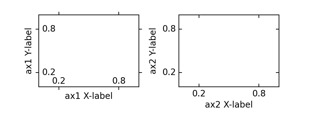 简单坐标轴刻度标签和刻度方向 — Matplotlib 3103 文档 Matplotlib 绘图库