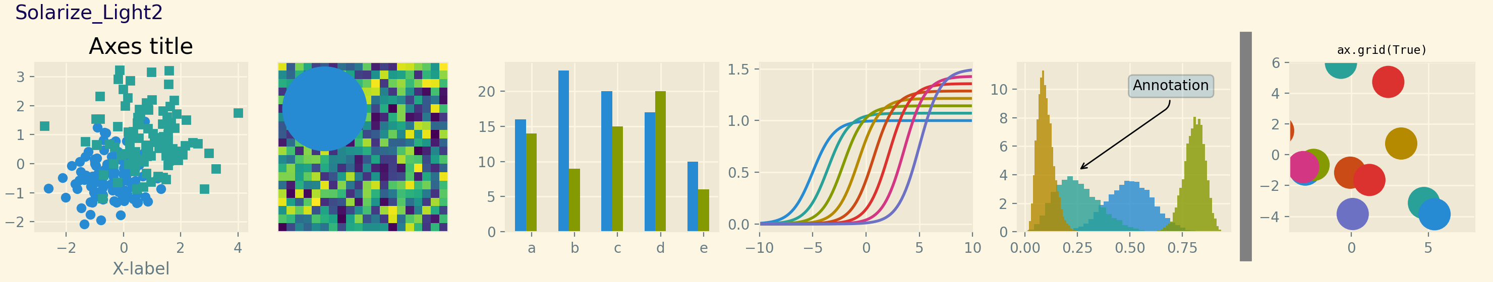 样式表参考 — Matplotlib 3.10.3 文档 - Matplotlib 绘图库