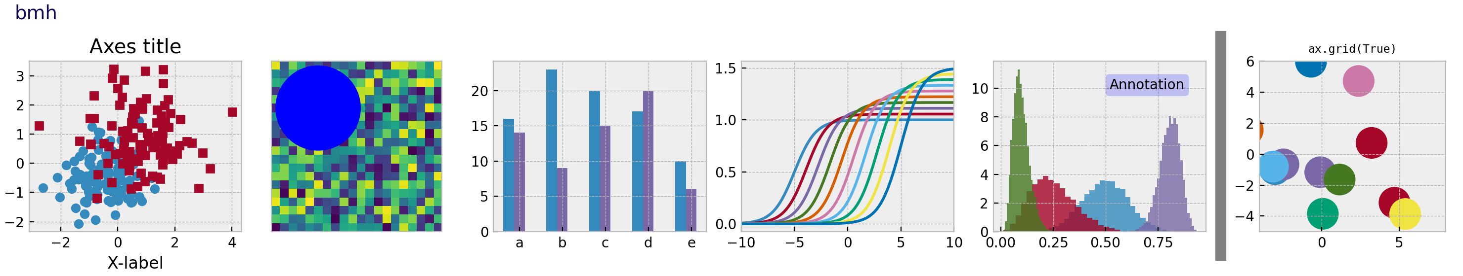 样式表参考 — Matplotlib 3.10.3 文档 - Matplotlib 绘图库