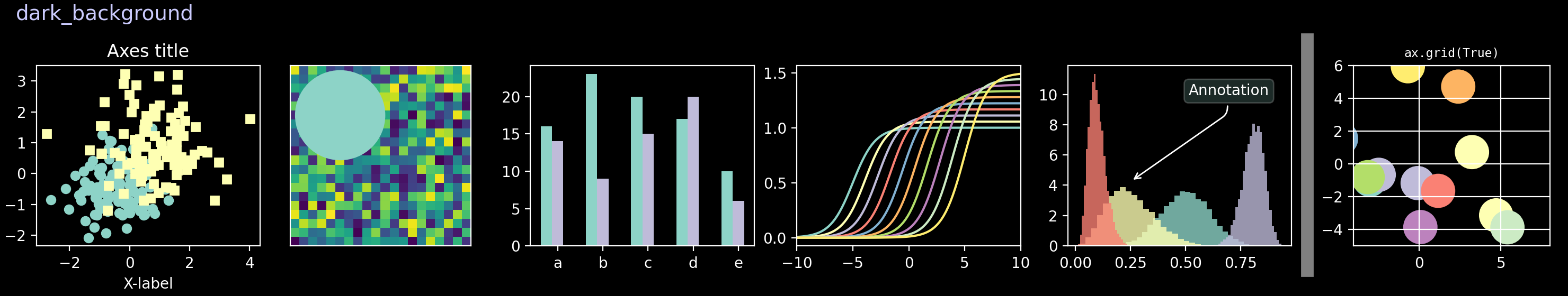 样式表参考 — Matplotlib 3.10.3 文档 - Matplotlib 绘图库