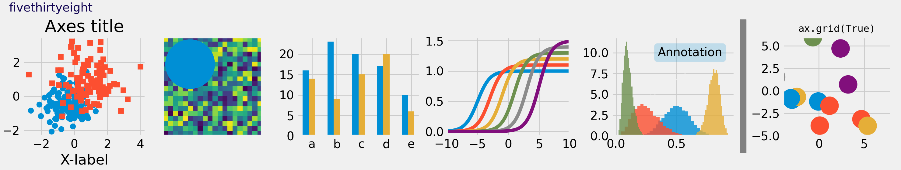 样式表参考 — Matplotlib 3.10.3 文档 - Matplotlib 绘图库