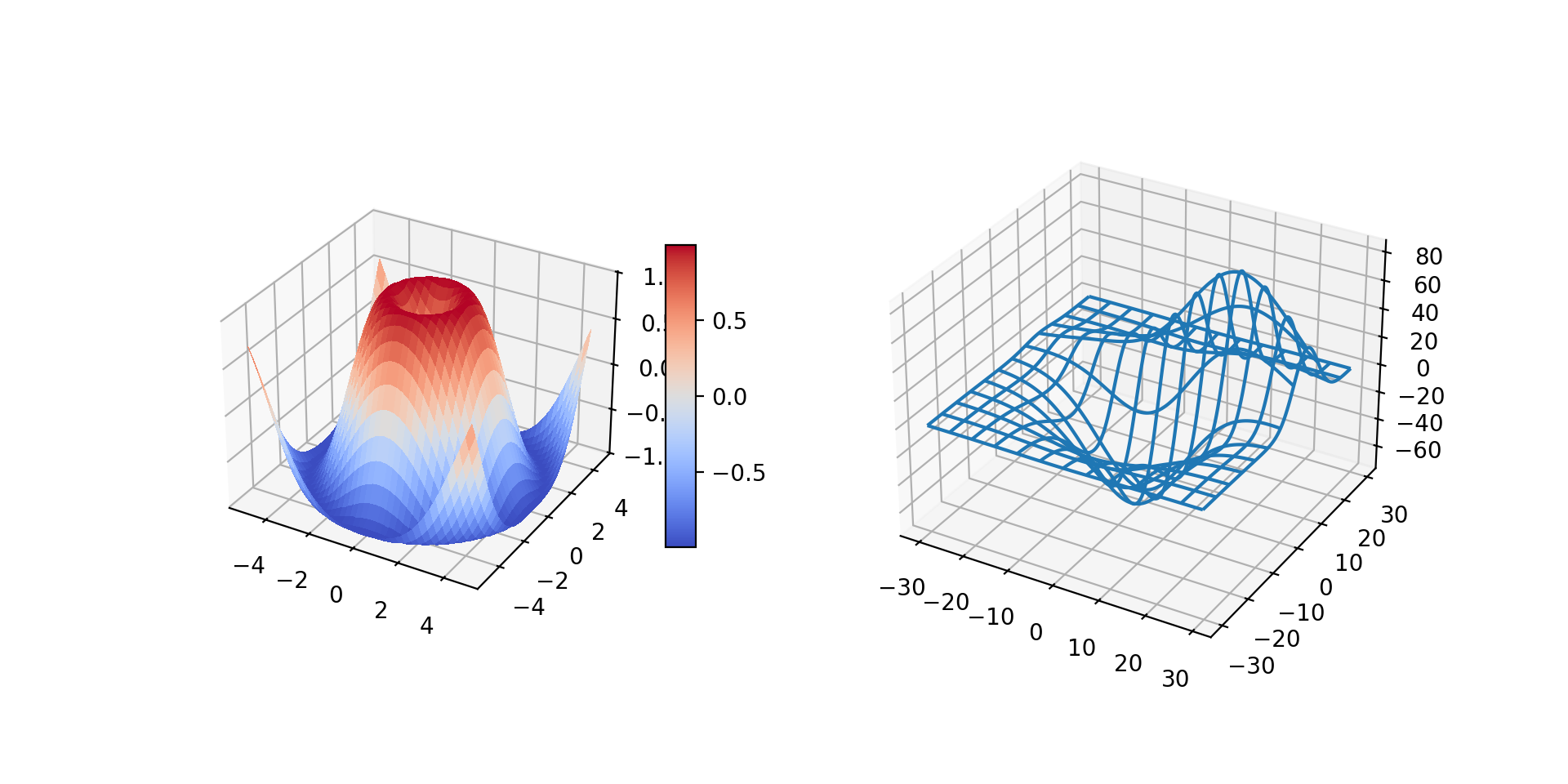 3D图作为子图 — Matplotlib 3.10.3 文档 - Matplotlib 绘图库