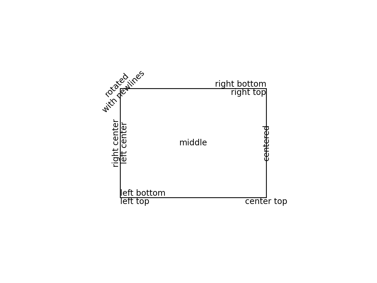文本对齐 — Matplotlib 3103 文档 Matplotlib 绘图库