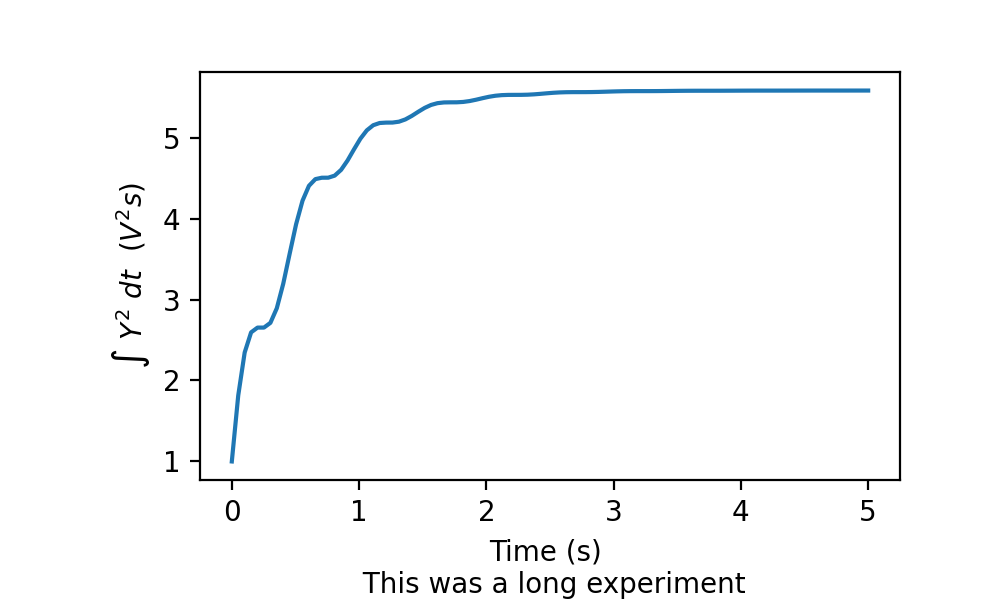 Matplotlib 中的文本 — Matplotlib 3103 文档 Matplotlib 绘图库