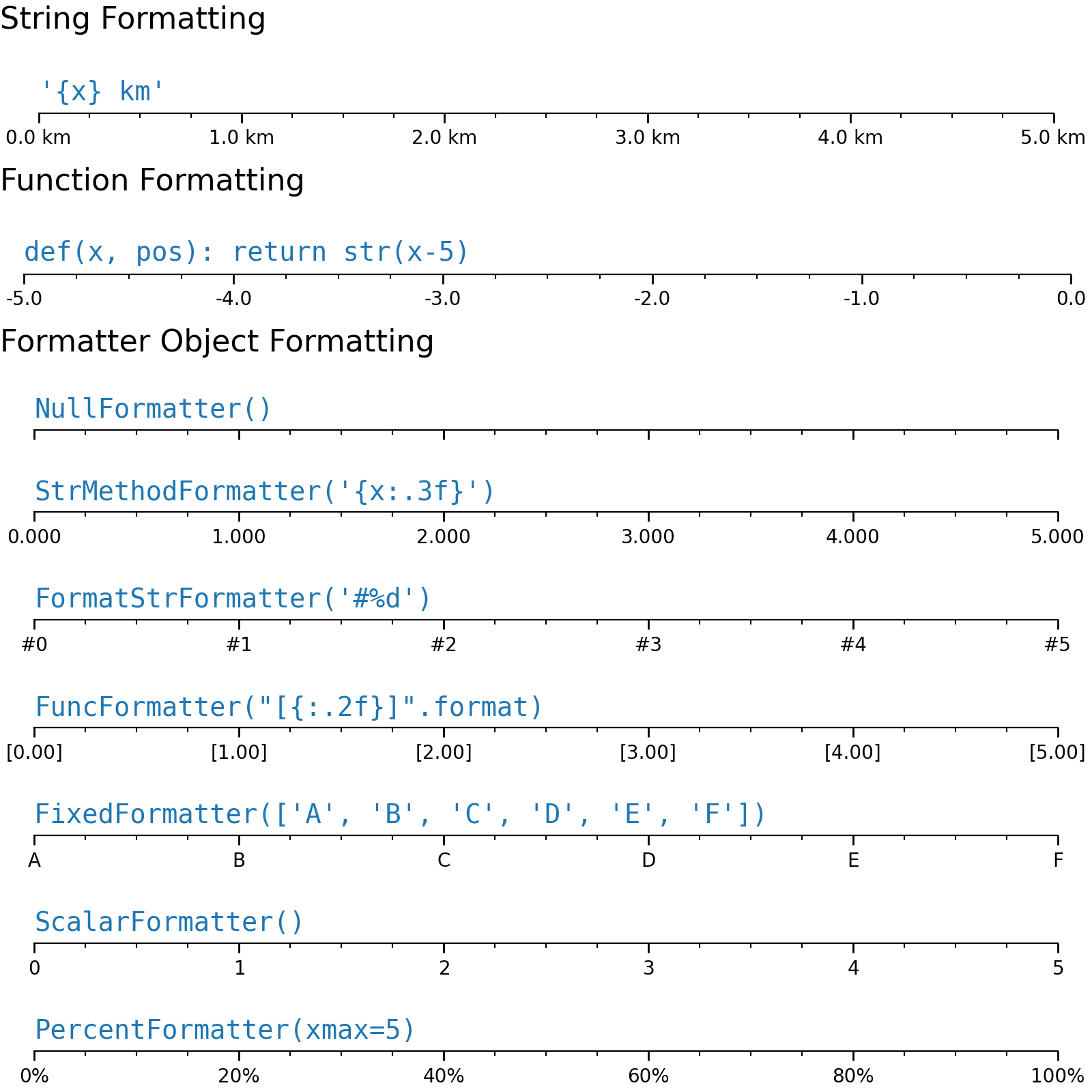 刻度格式化器 — Matplotlib 3103 文档 Matplotlib 绘图库
