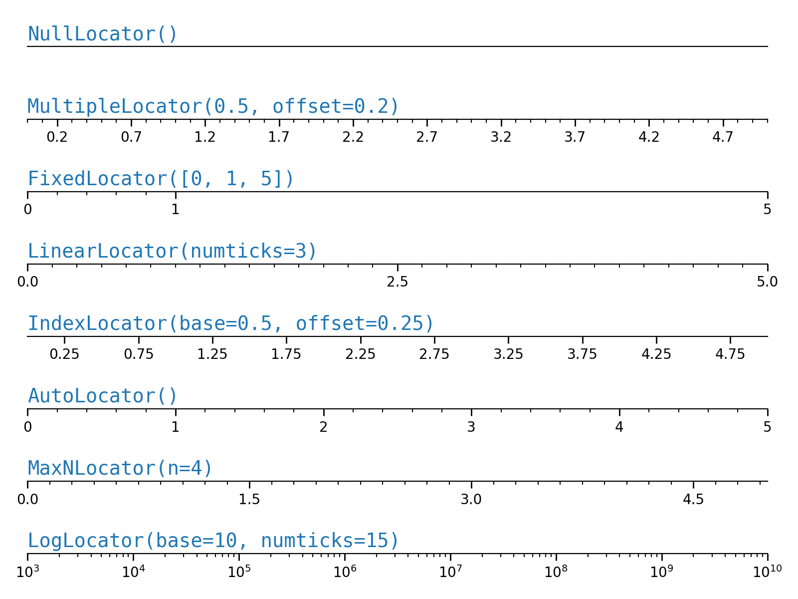 刻度定位器 — Matplotlib 3.10.3 文档 - Matplotlib 绘图库