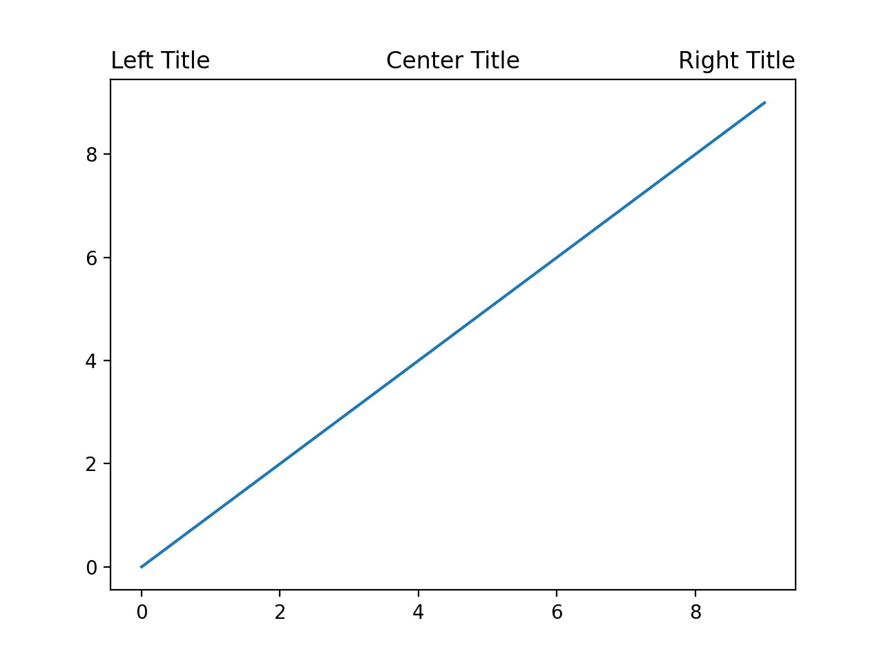 标题定位 — Matplotlib 3103 文档 Matplotlib 绘图库