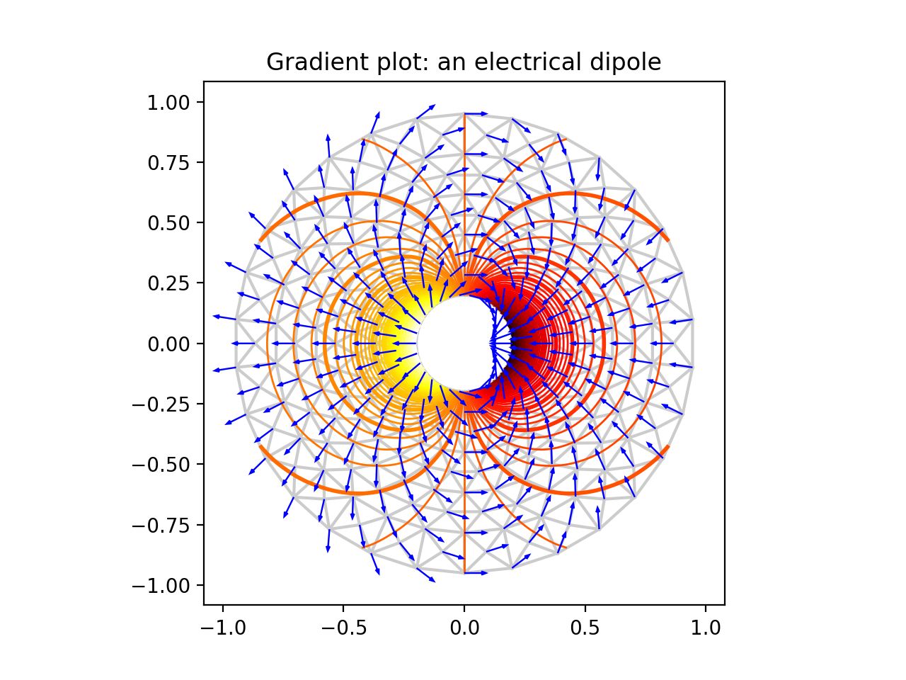 三角梯度演示 — Matplotlib 3.10.3 文档 - Matplotlib 绘图库