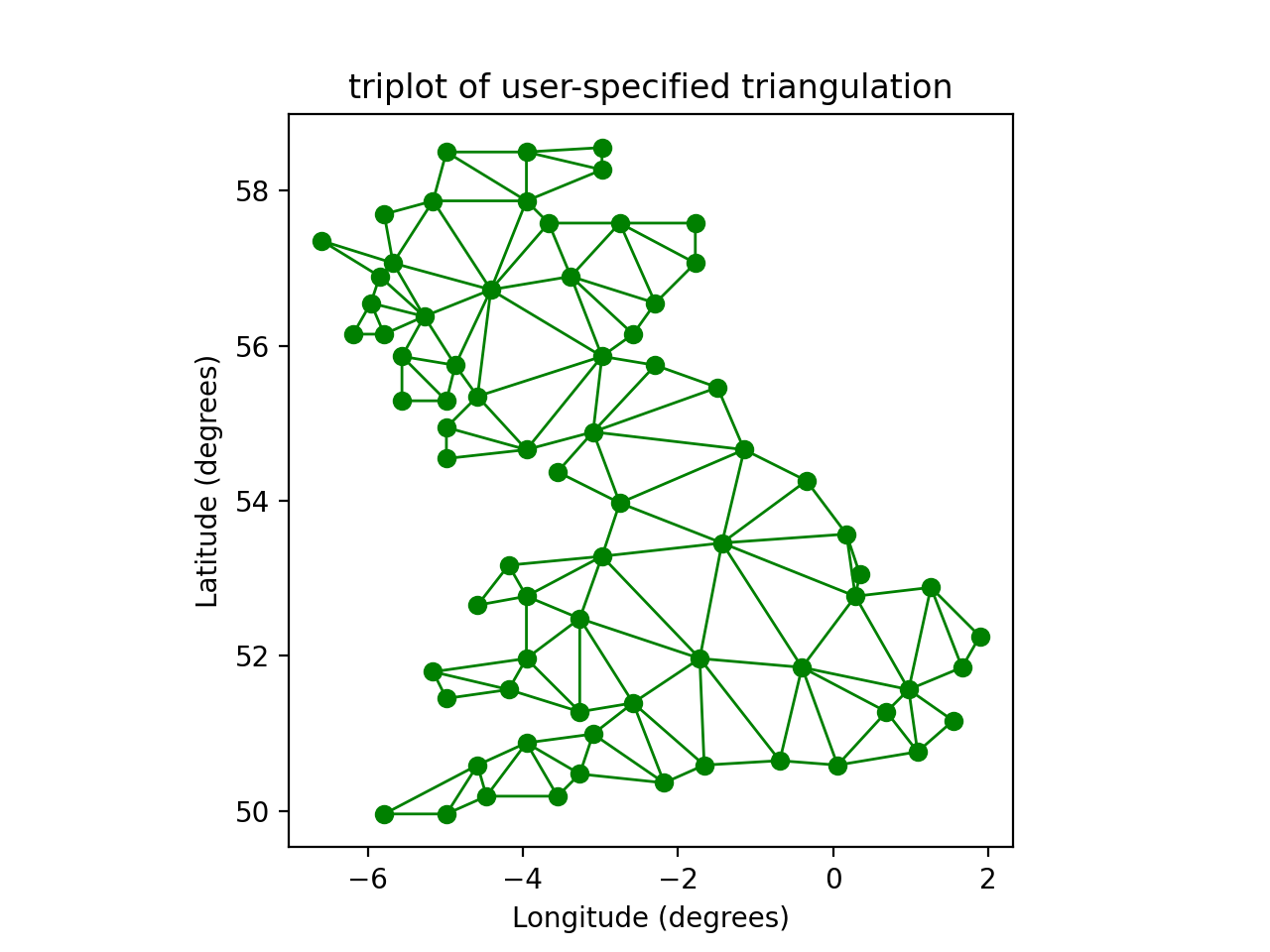 Triplot 示例 — Matplotlib 3.10.3 文档 - Matplotlib 绘图库