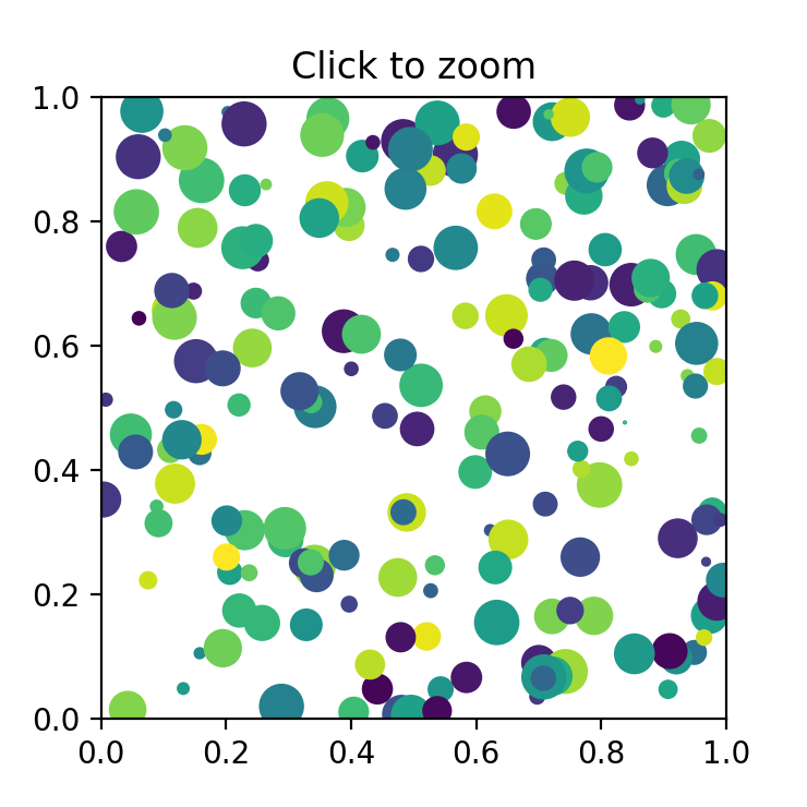 缩放影响其他坐标轴 — Matplotlib 3103 文档 Matplotlib 绘图库