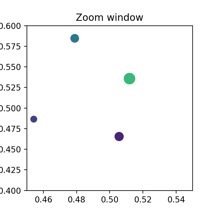 缩放影响其他坐标轴 — Matplotlib 3103 文档 Matplotlib 绘图库